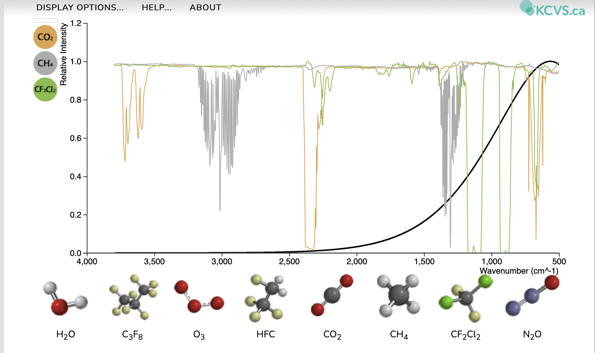 Climate Change and Molecular Structure and Bonding - Planetary Boundaries