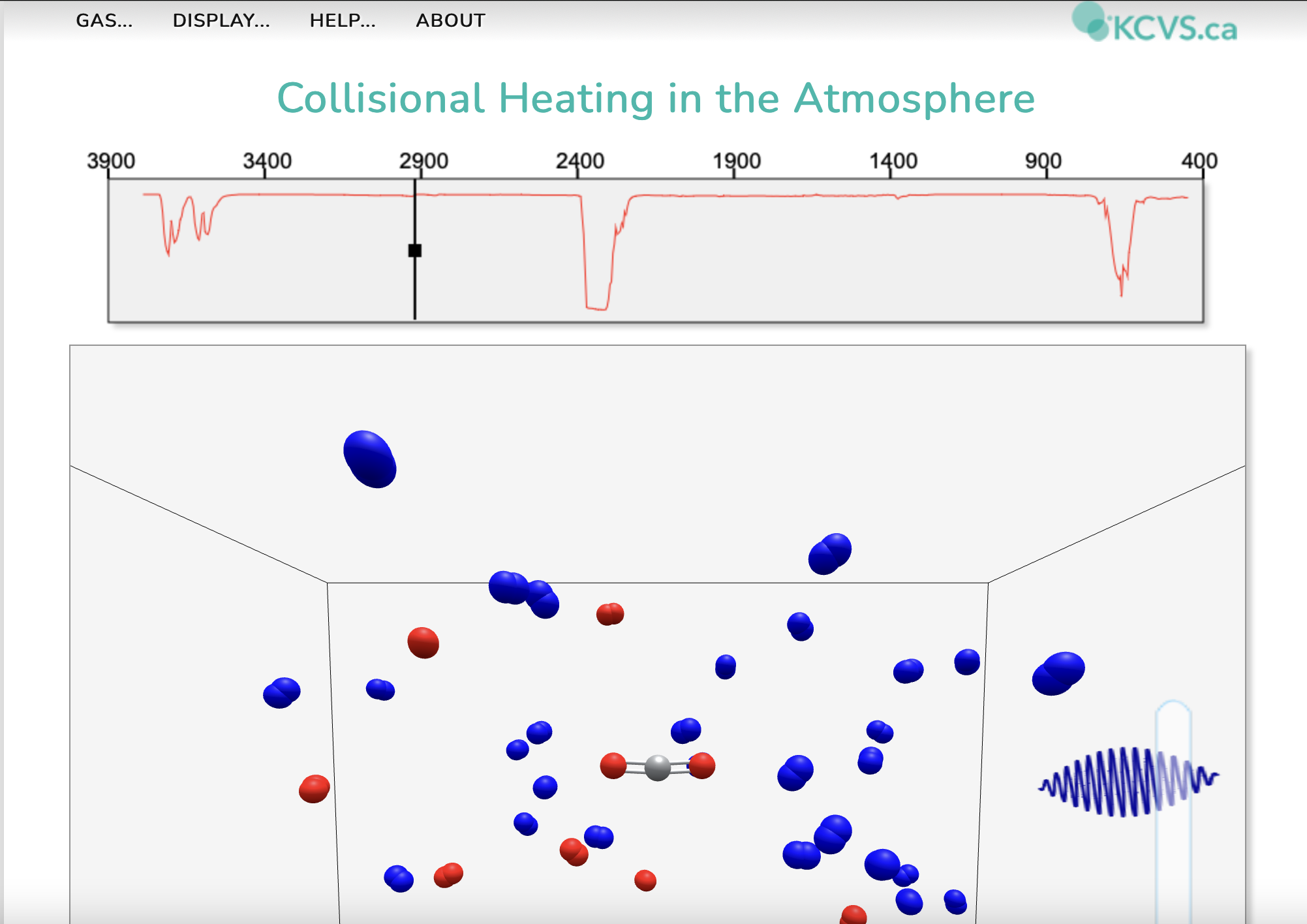 Climate Change and Molecular Structure and Bonding - Planetary Boundaries