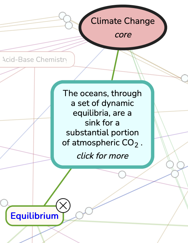 Climate Change and Equilibrium - Planetary Boundaries